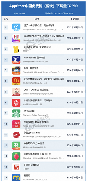 受益于中秋消费需求拉动 大润发优鲜App9月下载量增长15%_城生活_新民网